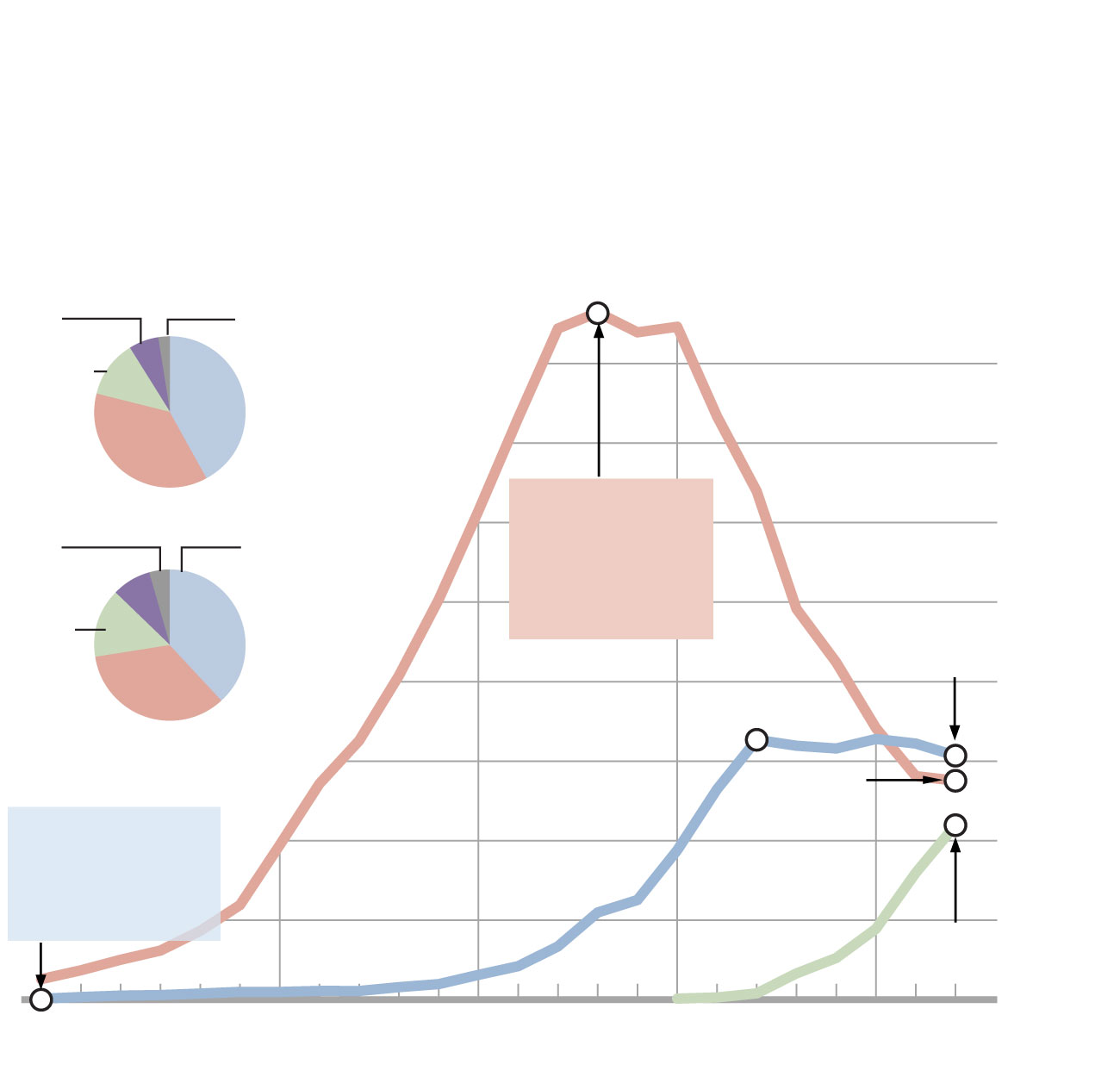 phila_census_2020_race