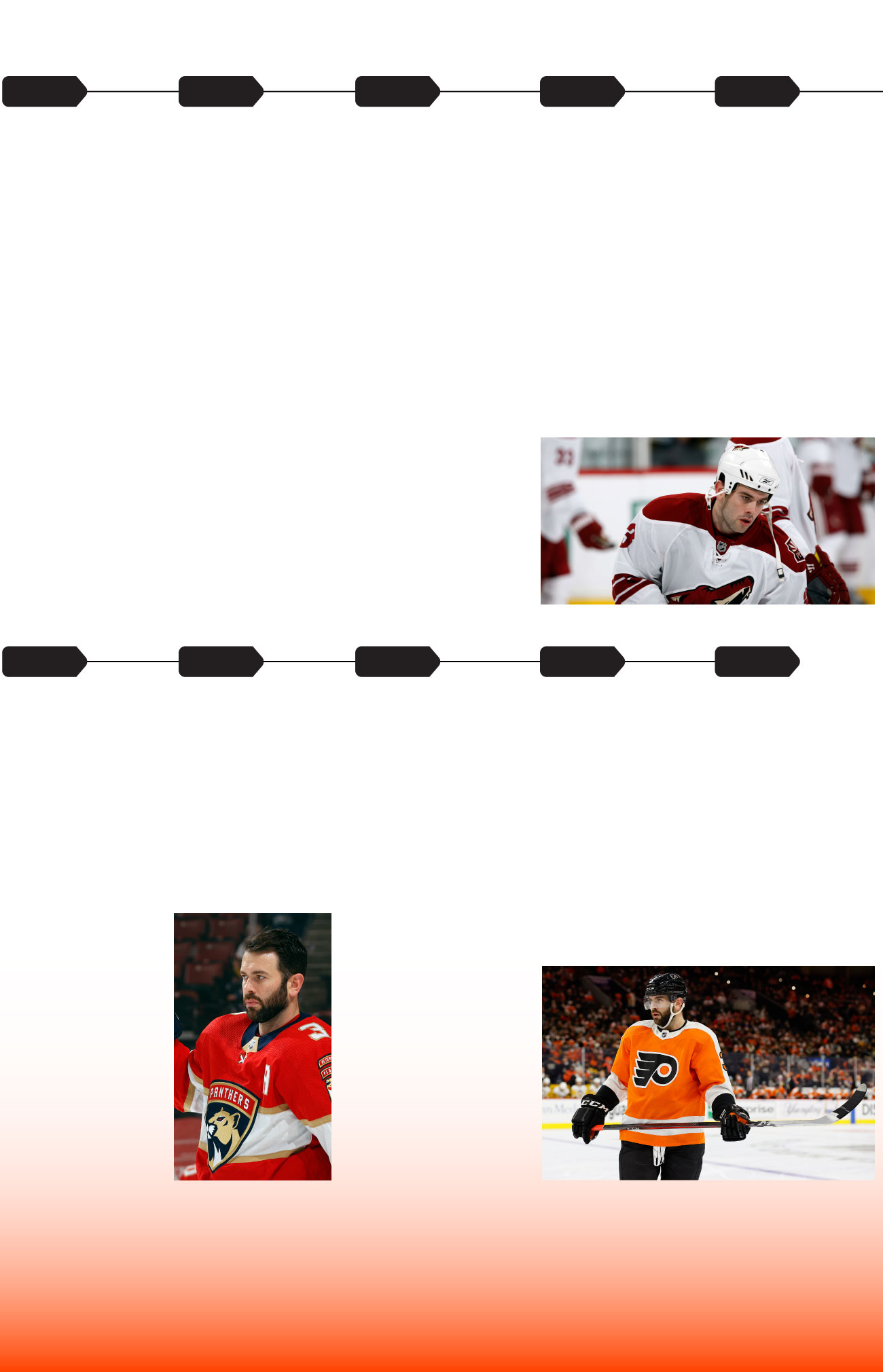 Yandle_timeline
